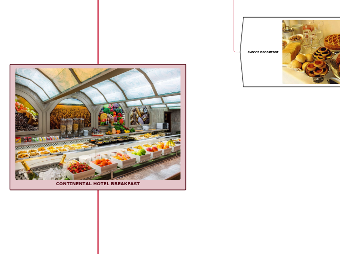 CONTINENTAL HOTEL BREAKFAST - Mind Map