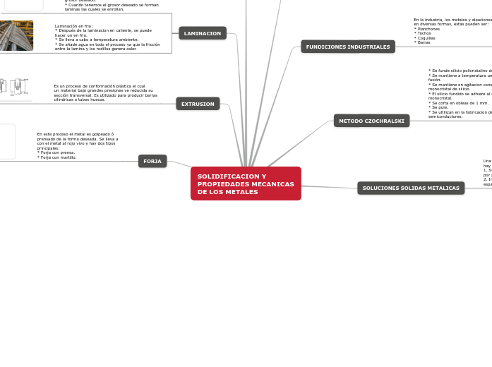 Mapa TM - Mind Map