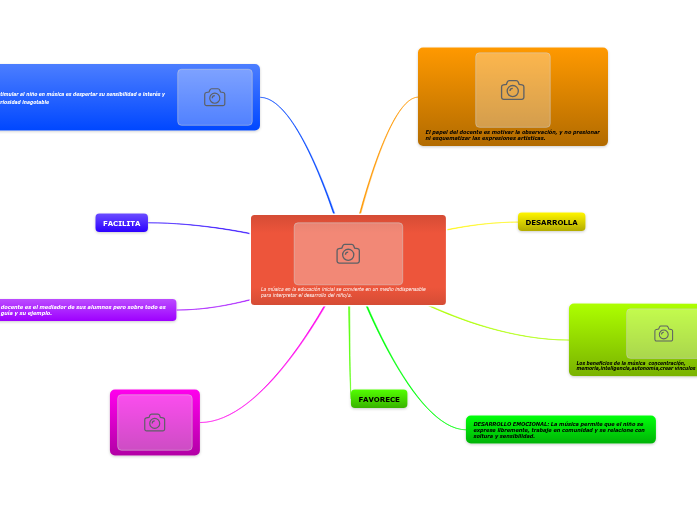 mapa mental lenguaje expresivo - Mind Map