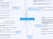 Astronomy Mind Map - Mind Map