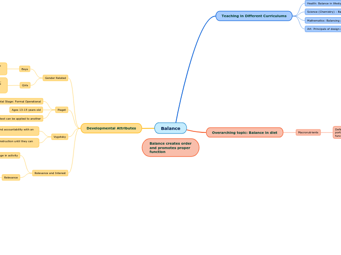 Balance - Mind Map