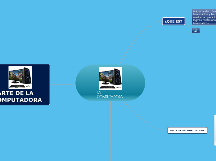LA COMPUTADORA - Mind Map