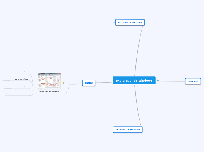 explorador de windows - Mind Map