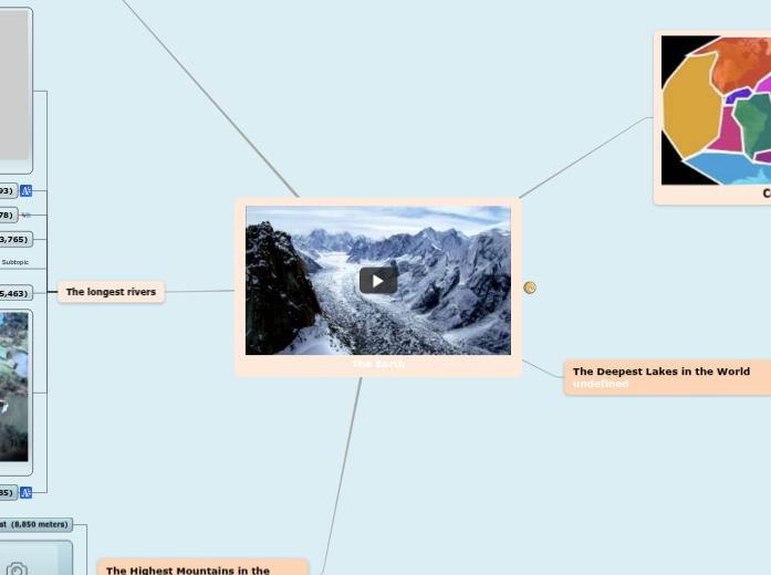 The Earth - Mind Map