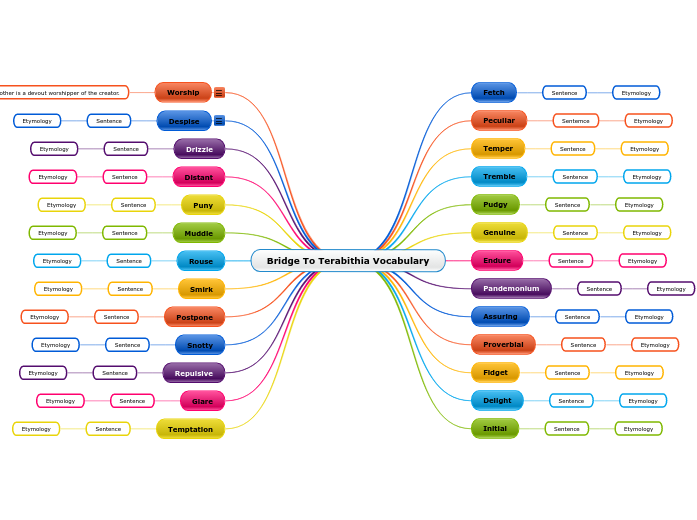 Bridge To Terabithia Vocabulary - Mind Map