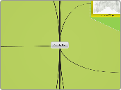 Candy Bar - Mind Map