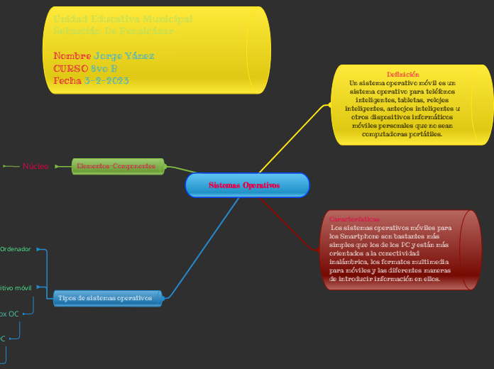 Sistemas Operativos - Mind Map