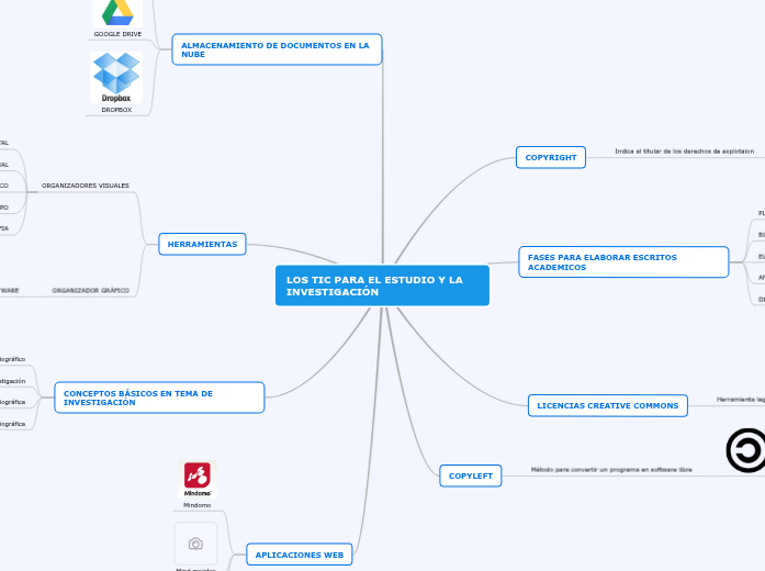 TIC | Mapa mental Mindomo