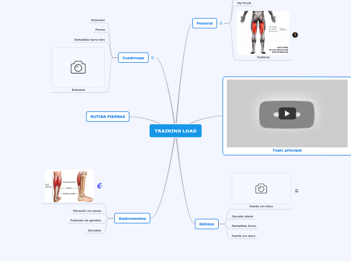 TRAINING LOAD - Mind Map