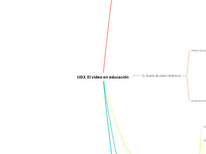 Diseño UD3 - Mind Map