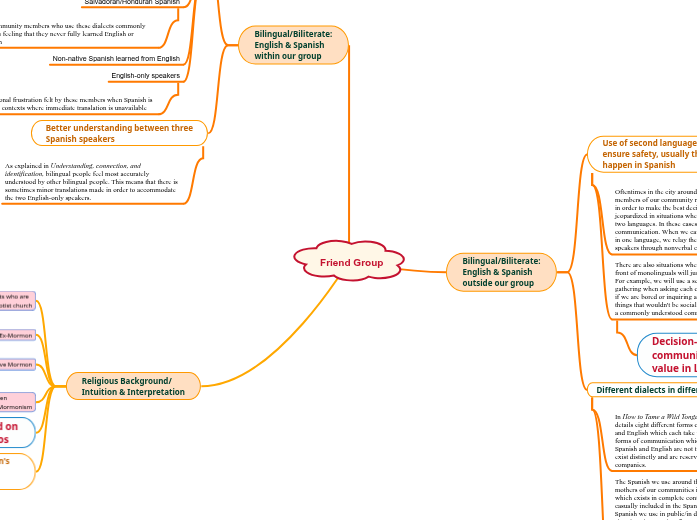 Friend Group - Mind Map