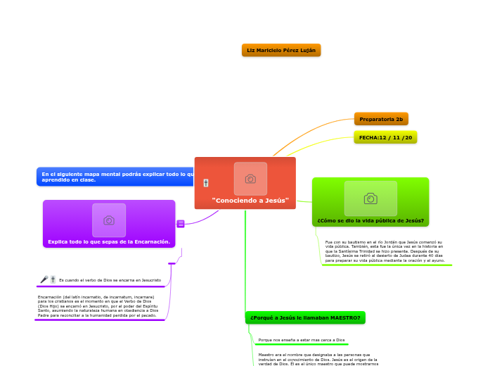 'Conociendo a Jesús' - Mind Map