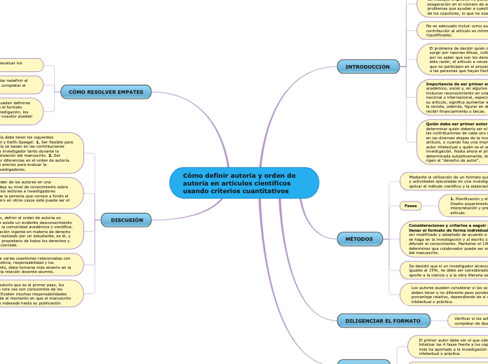 Cómo definir autoría y orden de autoría en...- Mind Map