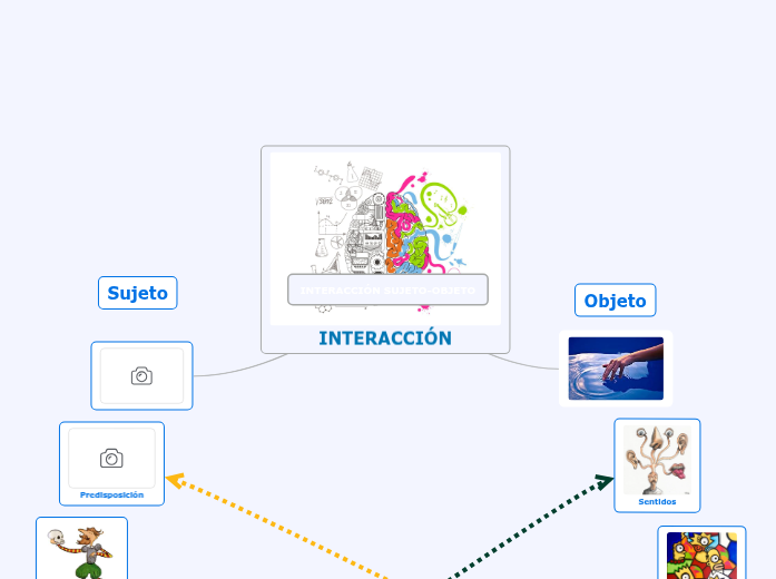 INTERACCIÓN SUJETO-OBJETO - Mind Map