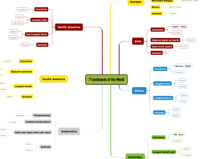 7 Continents of the World - Mind Map