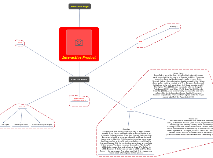 Interactive Product - Mind Map