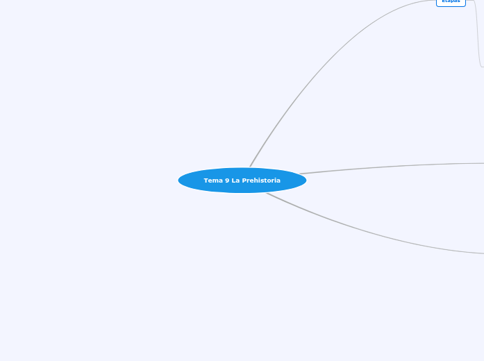 Tema 9 La Prehistoria - Mind Map