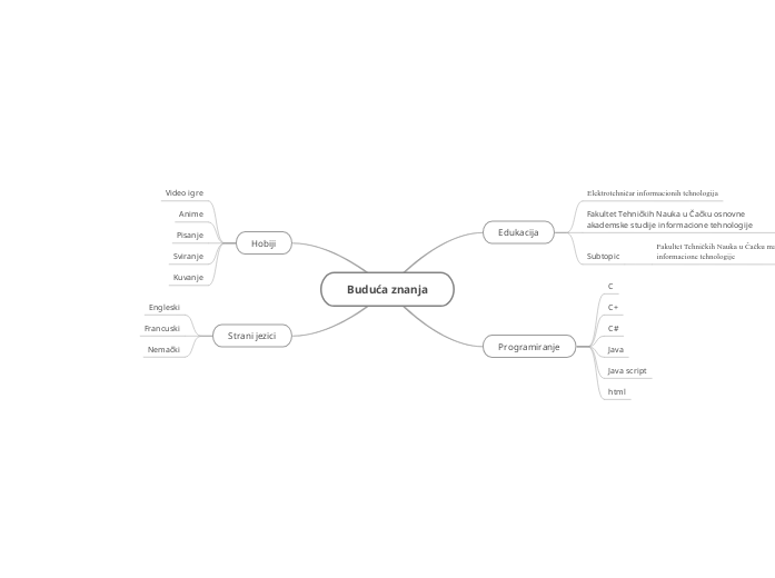 posle-64-2022 - Mind Map