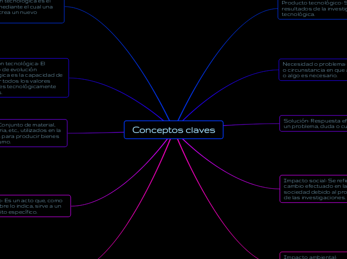 Conceptos claves - Mind Map