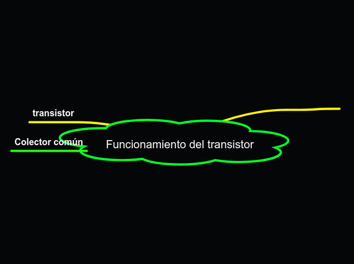 Funcionamiento del transistor - Mind Map