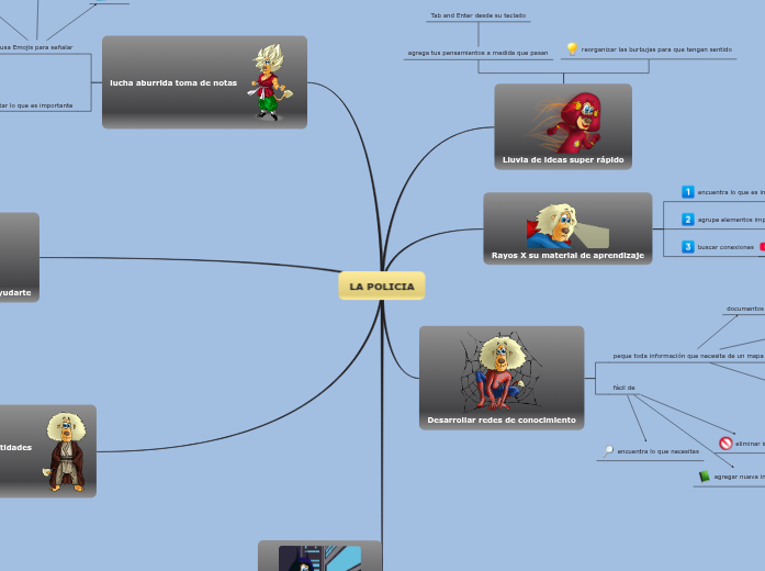 MINDOMO | Mapa mental Mindomo