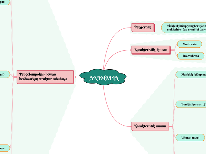 Media Pembelajaran Biologi_ANIMALIA - Mind Map