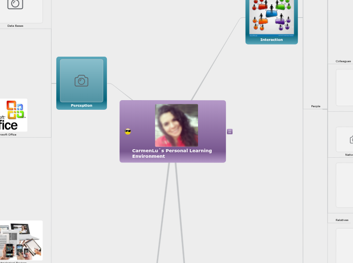 CarmenLu´s Personal Learning Environment - Mind Map