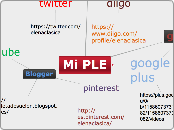 Mi PLE - Mind Map