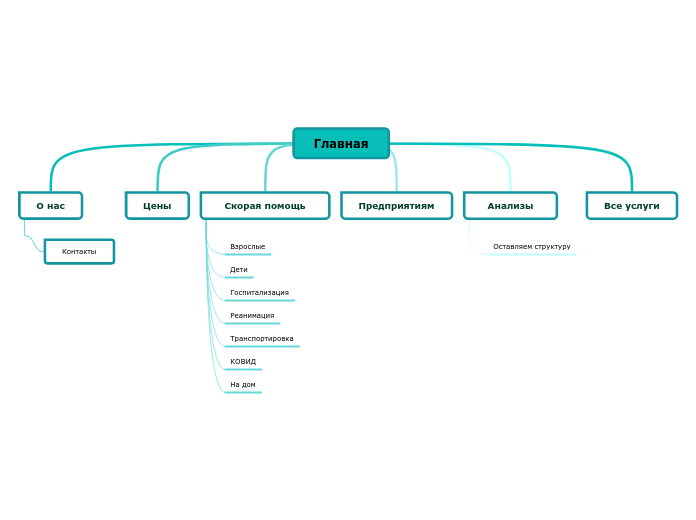 Gamma.Help - Mapa Mental - Amostra