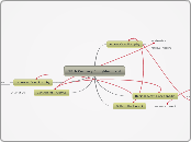 18th Century Enlightenment - Mind Map