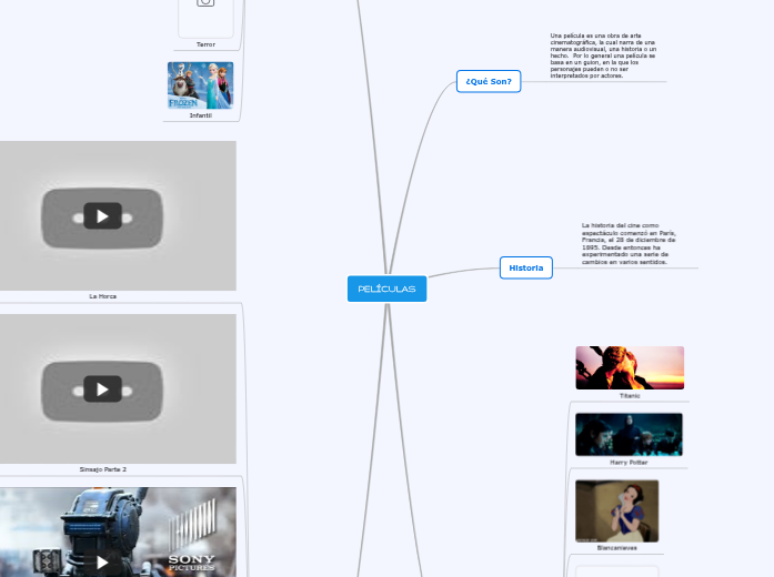 Películas - Mind Map