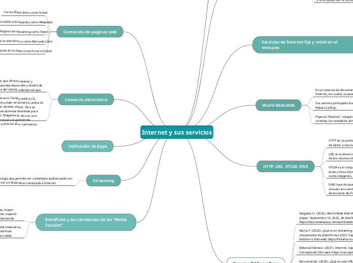 Internet y sus servicios - Mind Map