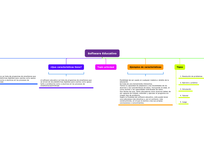 Software Educativo - Mind Map