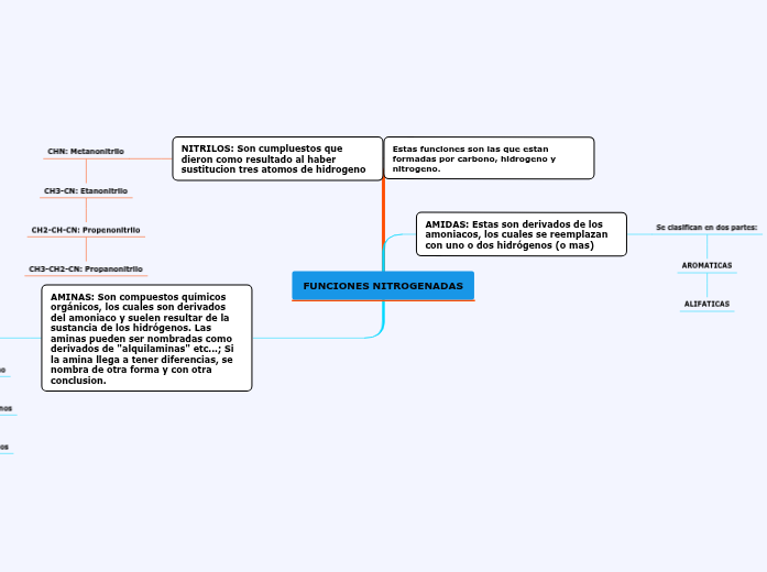 FUNCIONES NITROGENADAS MARTINA MALDONADO - Mind Map