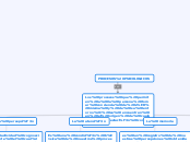 PROCESOS PSICOLOGICOS - Concept Map