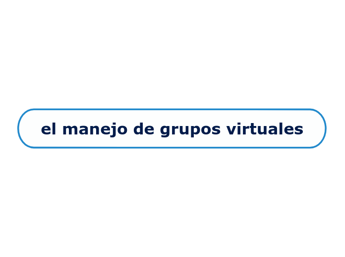 el manejo de grupos virtuales - Mind Map