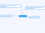 Beach Cove - Mindmap