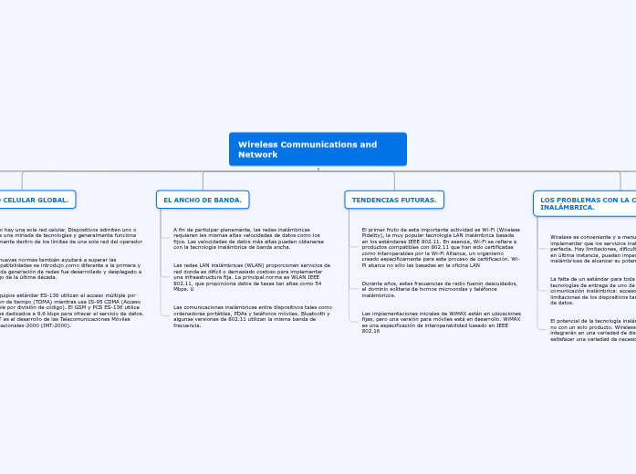 Wireless Communications and Network - Mind Map