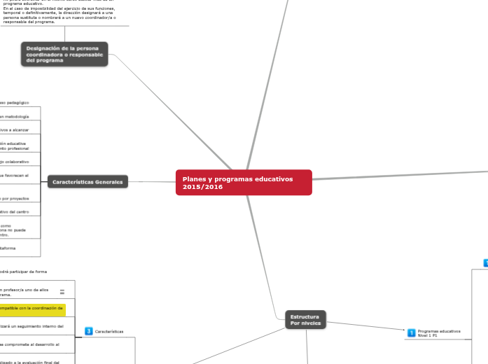 programas | Mapa mental Mindomo