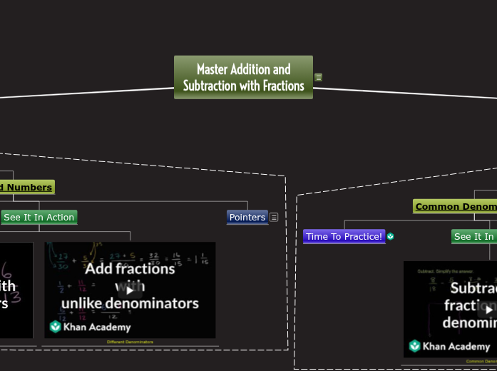 Mastering Addition and Subtraction with Fr...- Mind Map