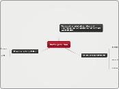 Water Pollution - Mind Map