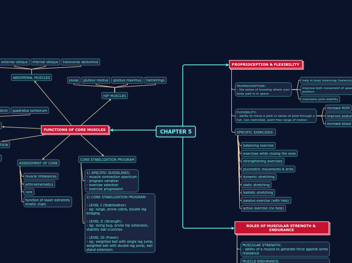 CHAPTER 5 - Mind Map