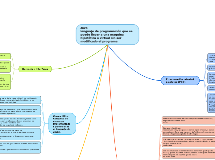 Java lenguaje de programación que se puede...- Mind Map