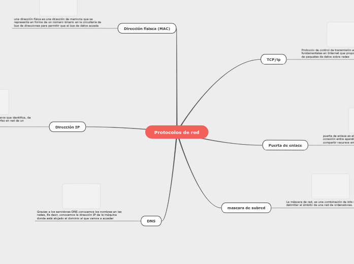 Protocolos de red - Mind Map