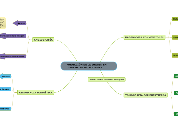 FORMACIÓN DE LA IMAGEN EN DIFERENTES TECNO...- Mind Map