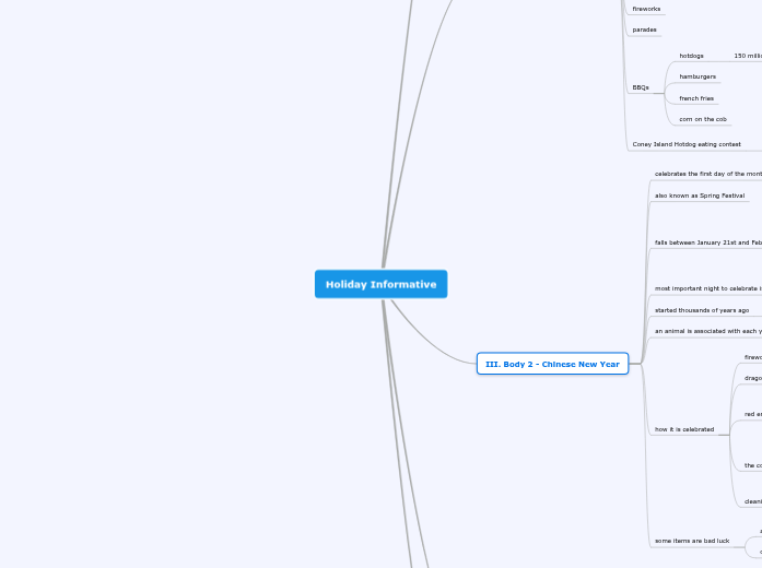 Holiday Informative - Mind Map