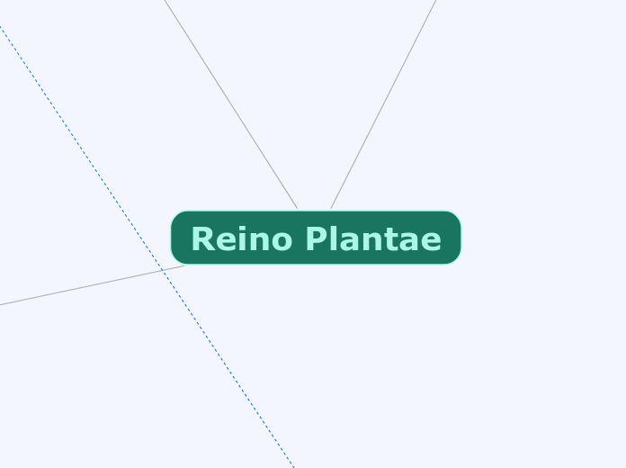 Reino Plantae - Mind Map