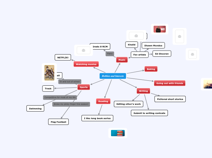 Hobbies and Interests - Mind Map