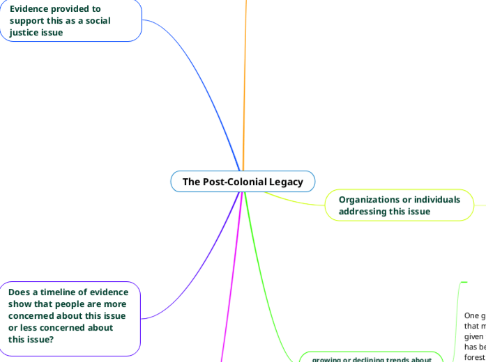 The Post-Colonial Legacy - Mind Map