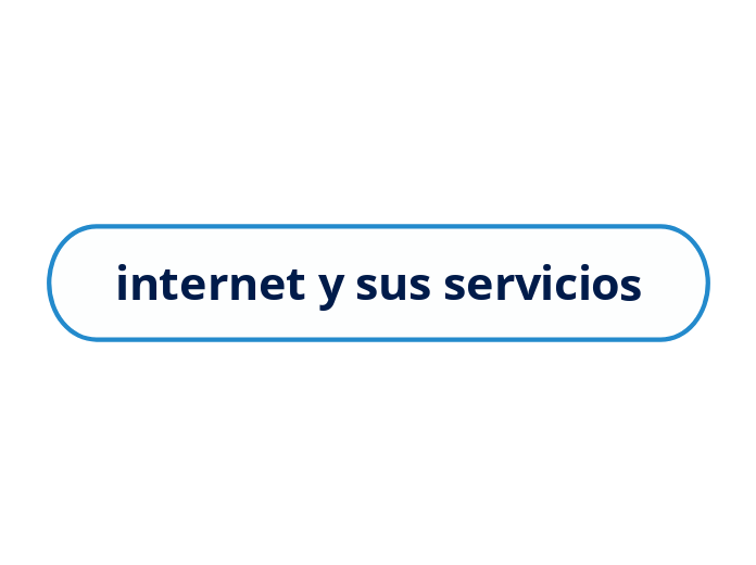 internet y sus servicios - Mind Map
